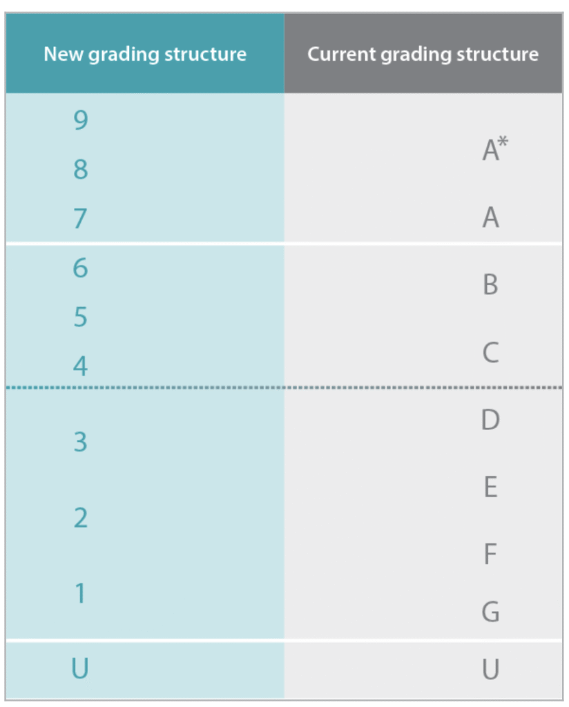GCSE Results Day 2025: Date, Times, Grade Boundaries, Appeals, Resits ...