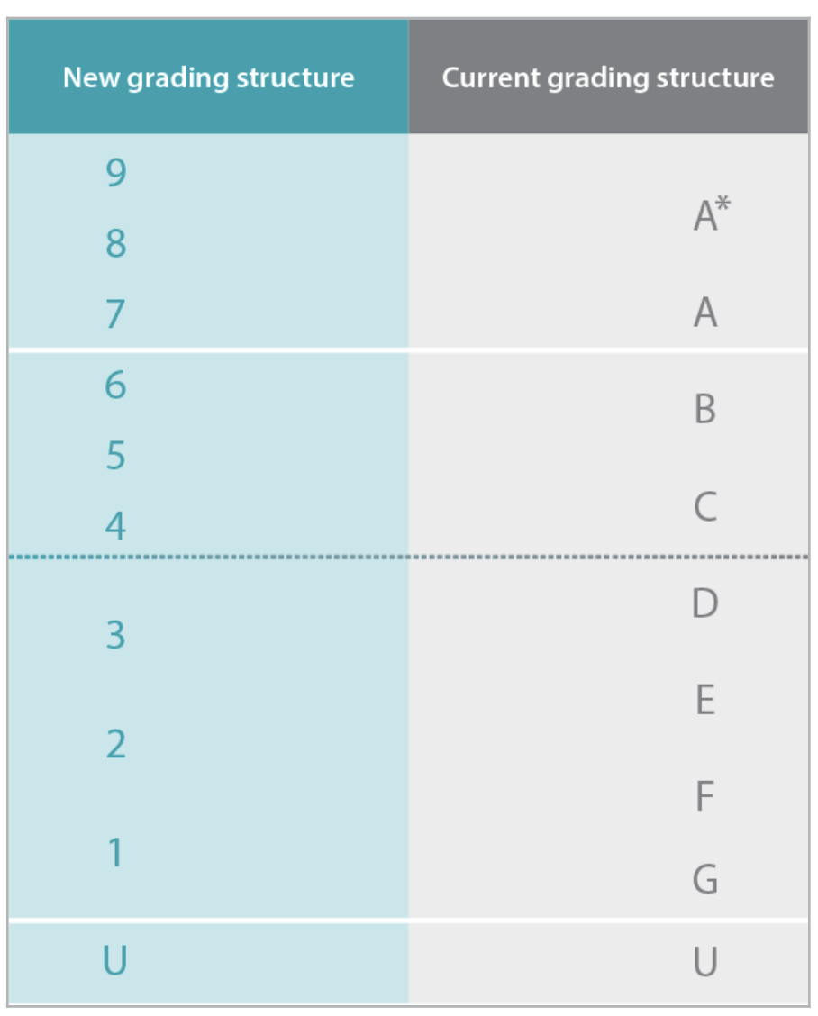 GCSE Results Day 2025: Date, Times, Grade Boundaries, Appeals, Resits ...